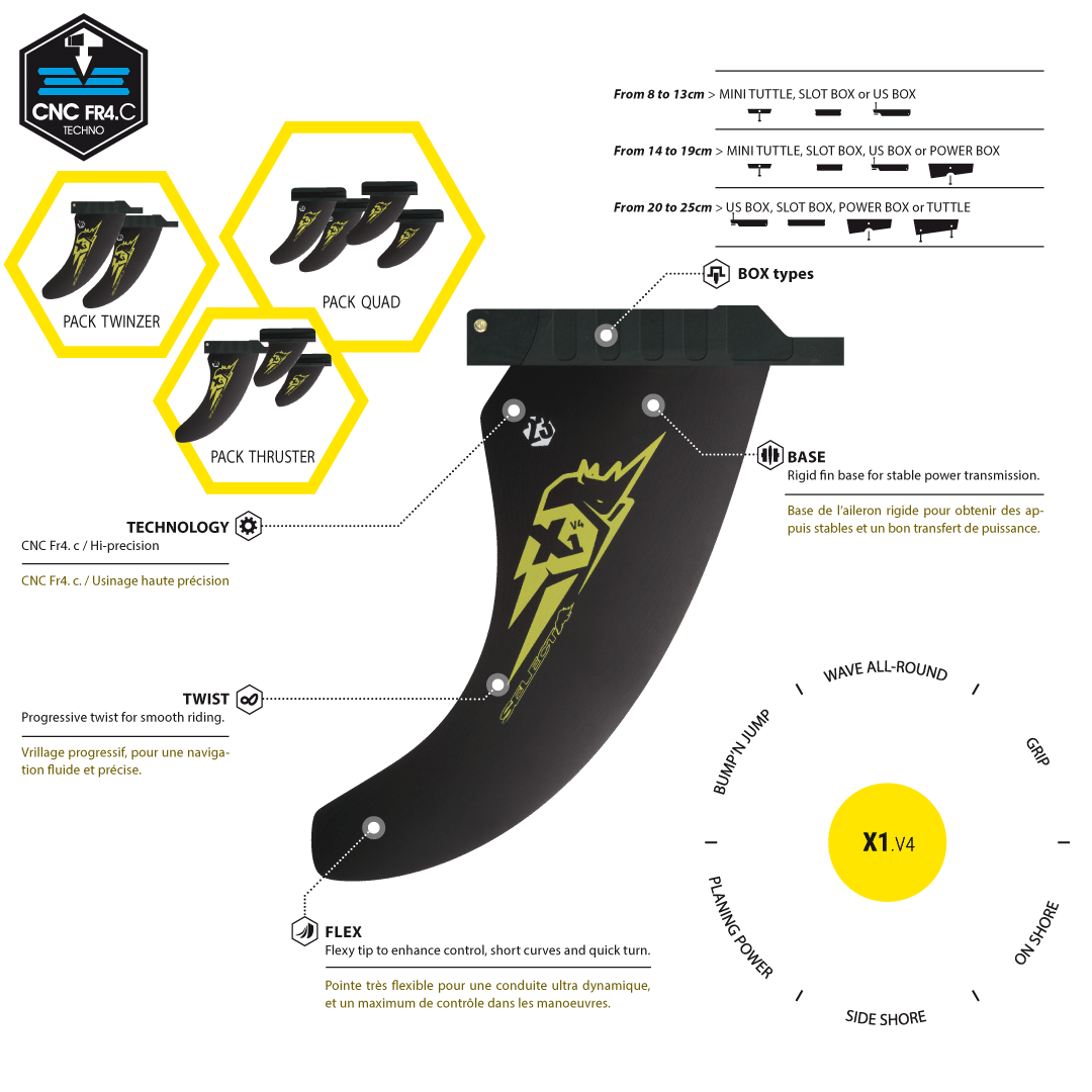 Select X1 Version 4 Universal Wave Fin.For Thruster or Quad - New ...