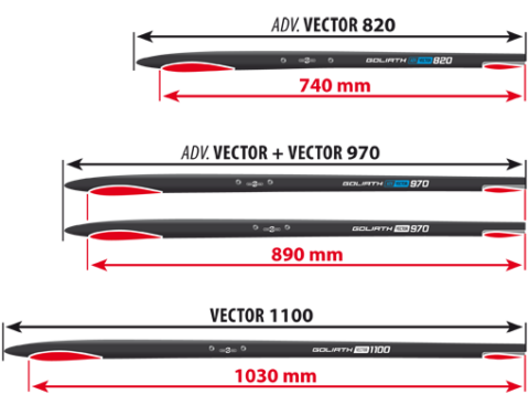 Fuselages | Select Hydrofoils